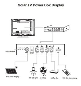 40 Inch Solar TV with Lithium Battery & 4 Bulbs | 4K DC 12V